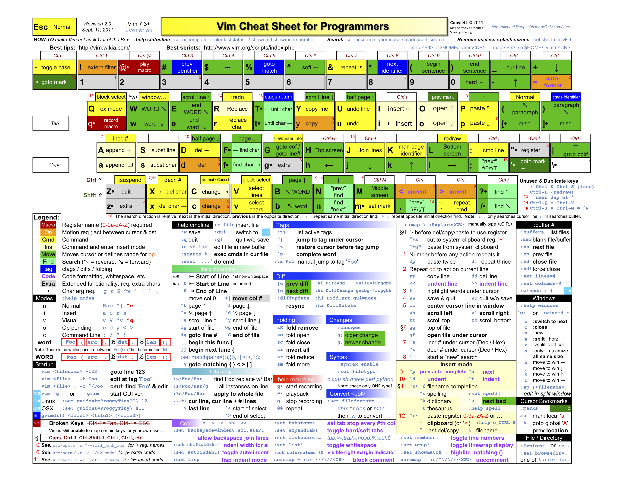 Html Cheat Sheet For Programmers Vrogue Co