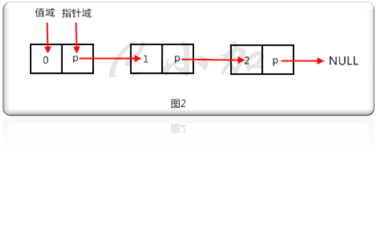 VS2010设置DirectX SDK_vs2010配置dirextxsdk-CSDN博客